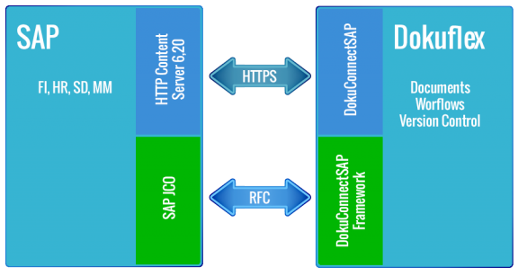 SAP-Archive-Link - Dokuflex